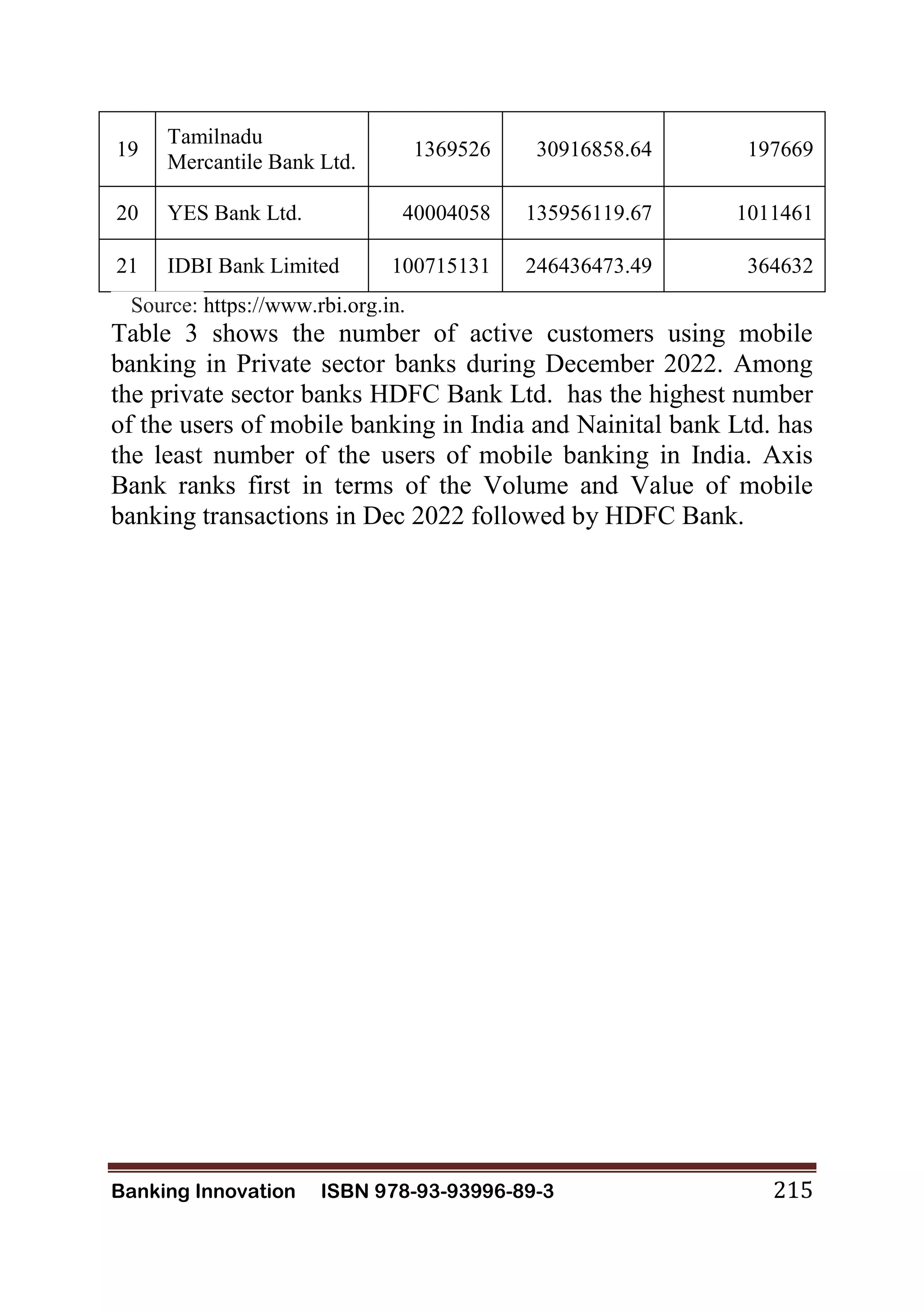 TREND AND CHALLENGES OF MOBILE BANKING IN INDIA | PDF