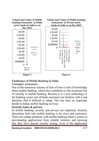 TREND AND CHALLENGES OF MOBILE BANKING IN INDIA | PDF