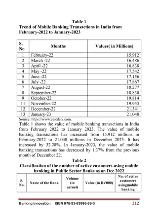 TREND AND CHALLENGES OF MOBILE BANKING IN INDIA | PDF