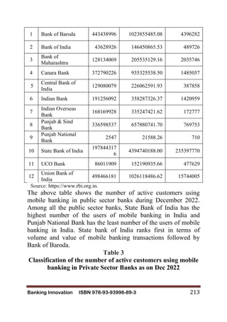 TREND AND CHALLENGES OF MOBILE BANKING IN INDIA | PDF