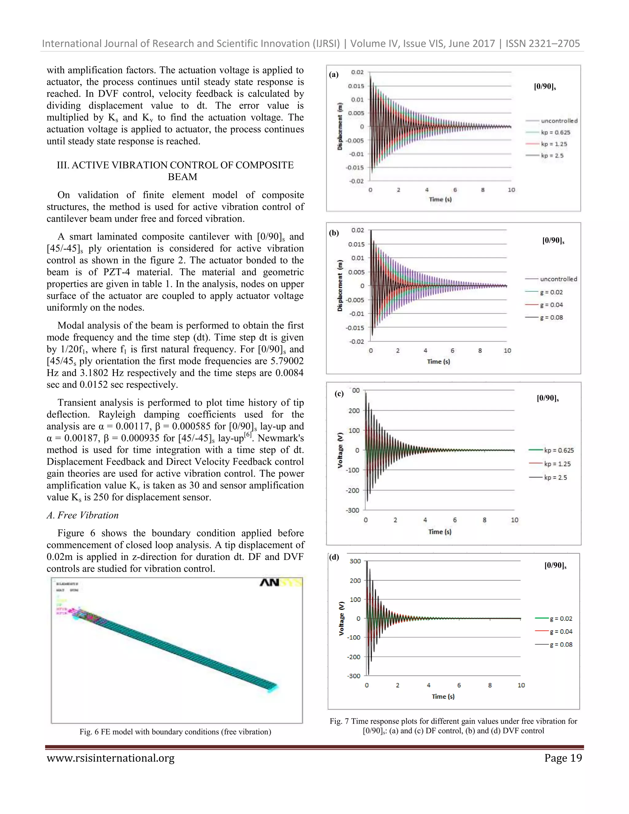 Active Vibration Control of Composite Plate | PDF