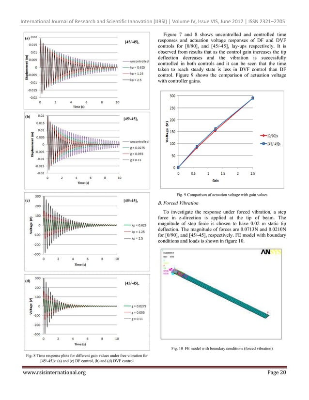 Active Vibration Control of Composite Plate | PDF