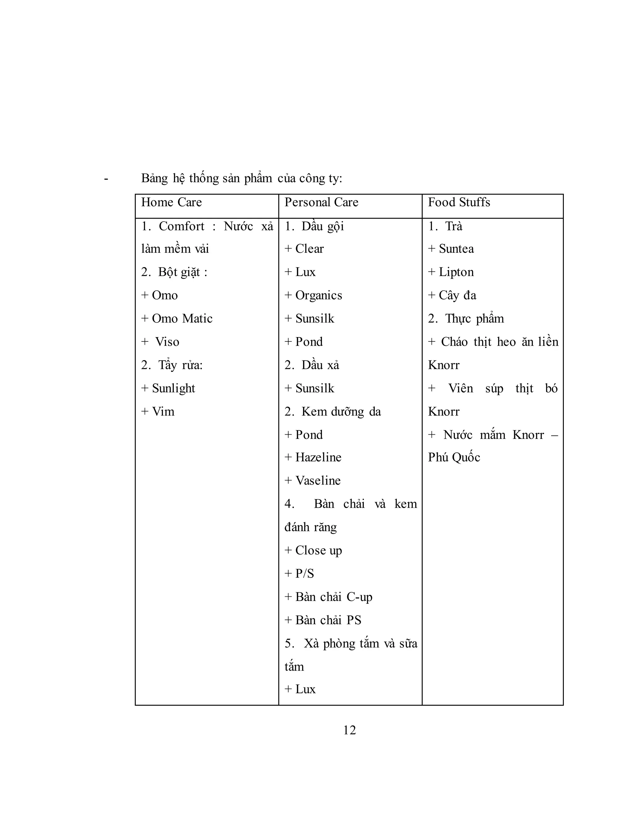 TIỂU LUẬN: TÌM HIỂU CHIẾN LƯỢC KINH DOANH SẢN PHẨM OMO CỦA UNILEVER ...