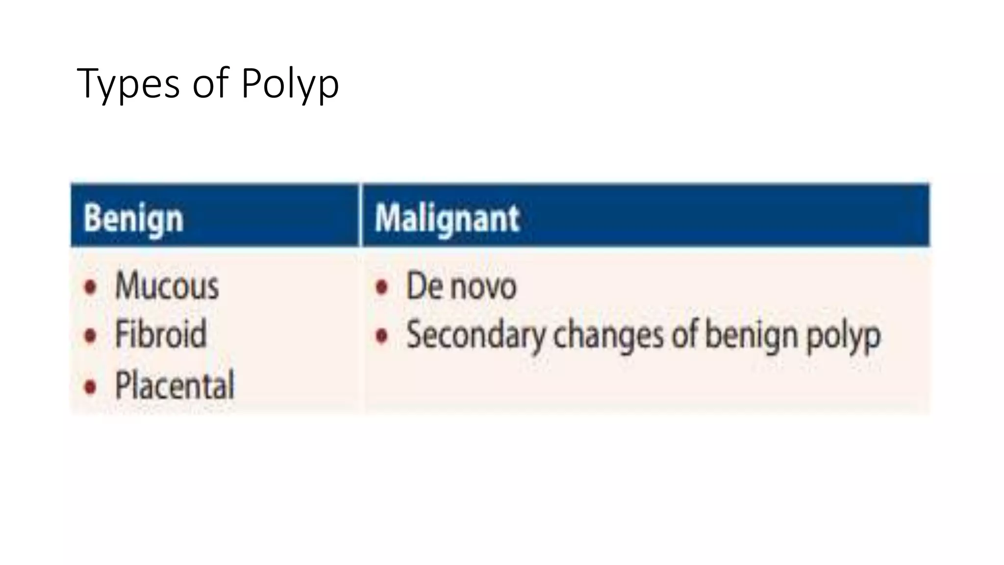 16. Endometrial Polyps.pptx