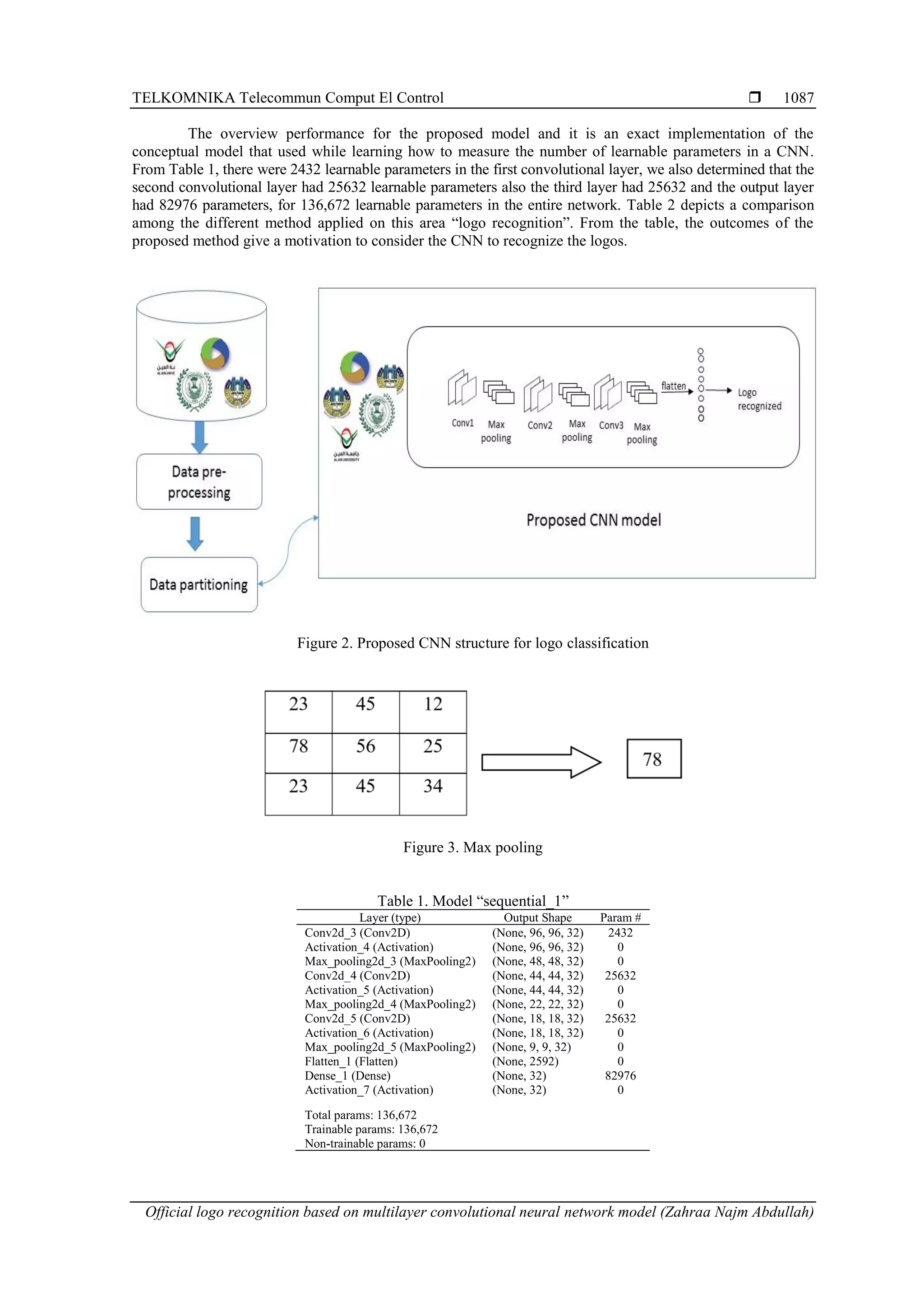 Official logo recognition based on multilayer convolutional neural network model | PDF