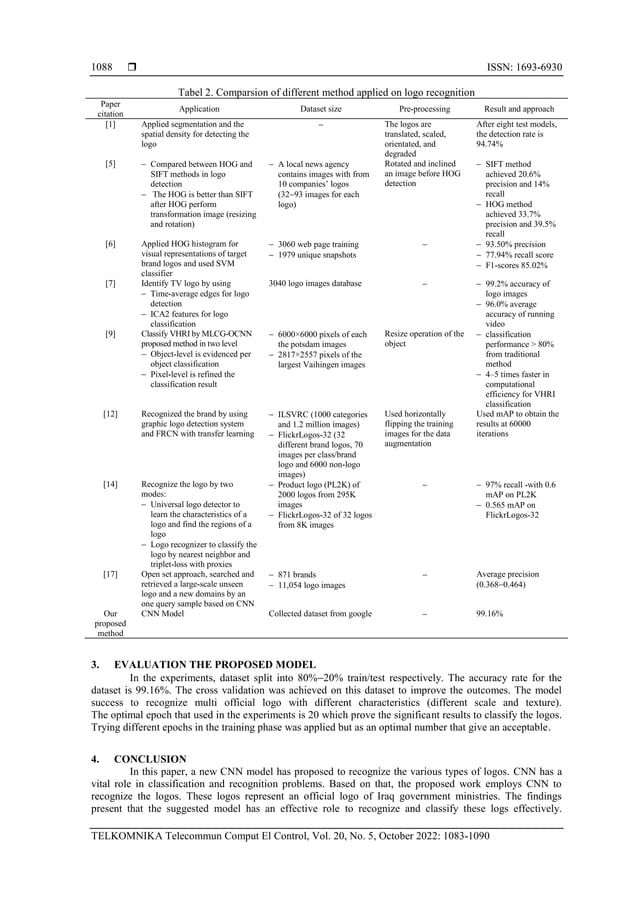 Official logo recognition based on multilayer convolutional neural ...