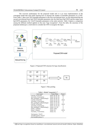 Official logo recognition based on multilayer convolutional neural network model | PDF