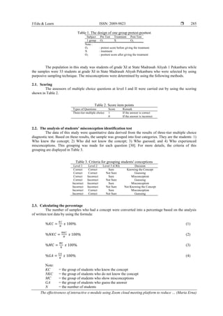 Interactive e-module using Zoom Cloud Meeting platform to reduce misconceptions on salt ...