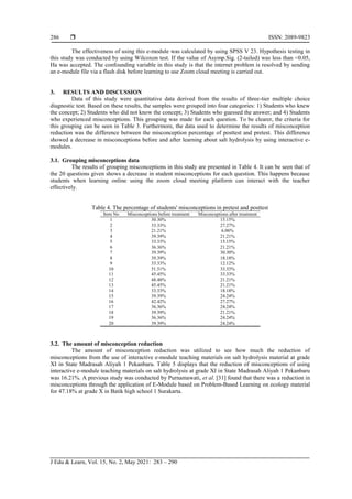 Interactive e-module using Zoom Cloud Meeting platform to reduce misconceptions on salt ...