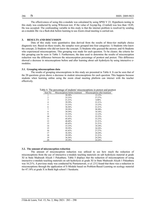 Interactive e-module using Zoom Cloud Meeting platform to reduce misconceptions on salt ...