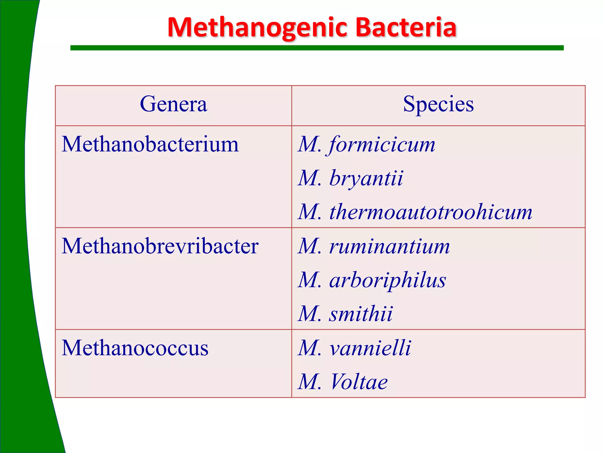 16. MICROBIOLOGY AND BIOCHEMISTRY OF BIOGAS PRODUCTION.ppt