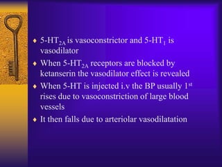 16.THE PHARMACOLOGY OF SEROTONIN (5-HT).ppt