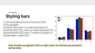 16. Data VIsualization using PyPlot.pdf