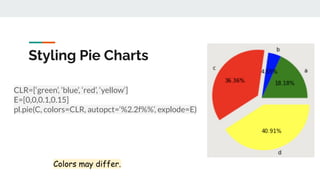 16. Data VIsualization using PyPlot.pdf