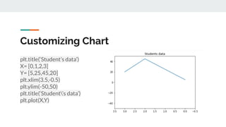 16. Data VIsualization using PyPlot.pdf