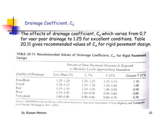 16. AASHTO Pavement Design Method (Rigid).pptx