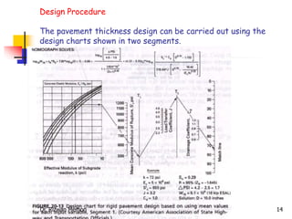 16. AASHTO Pavement Design Method (Rigid).pptx