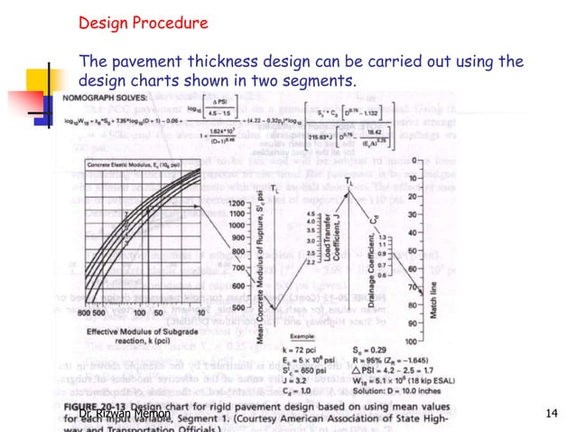 16. AASHTO Pavement Design Method (Rigid).pptx