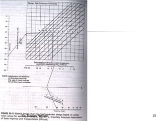 16. AASHTO Pavement Design Method (Rigid).pptx