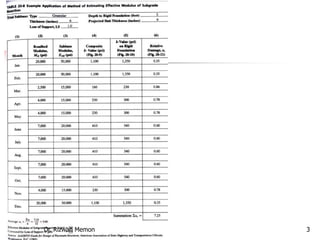 16. AASHTO Pavement Design Method (Rigid).pptx