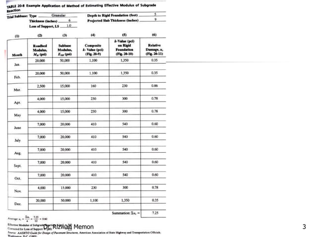 16. AASHTO Pavement Design Method (Rigid).pptx
