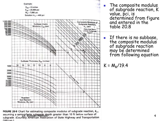 16. AASHTO Pavement Design Method (Rigid).pptx