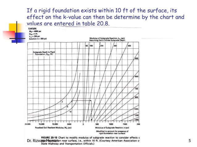 16. AASHTO Pavement Design Method (Rigid).pptx