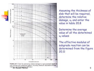 16. AASHTO Pavement Design Method (Rigid).pptx