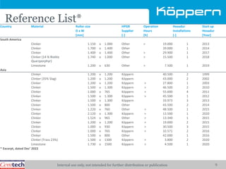 Cemtech Presentation | PPT