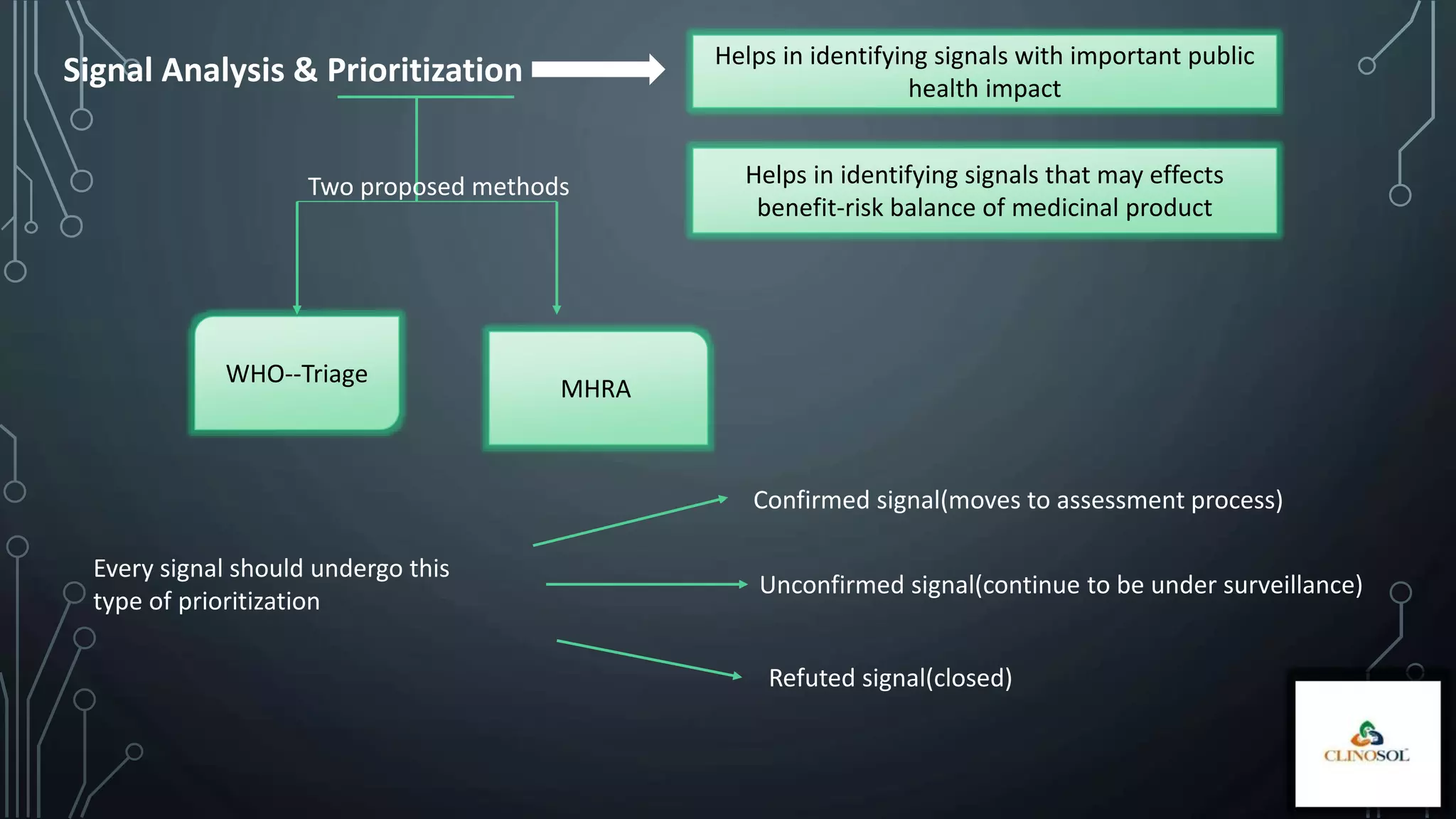 Signal Management in Pharmacovigilance | PPTX