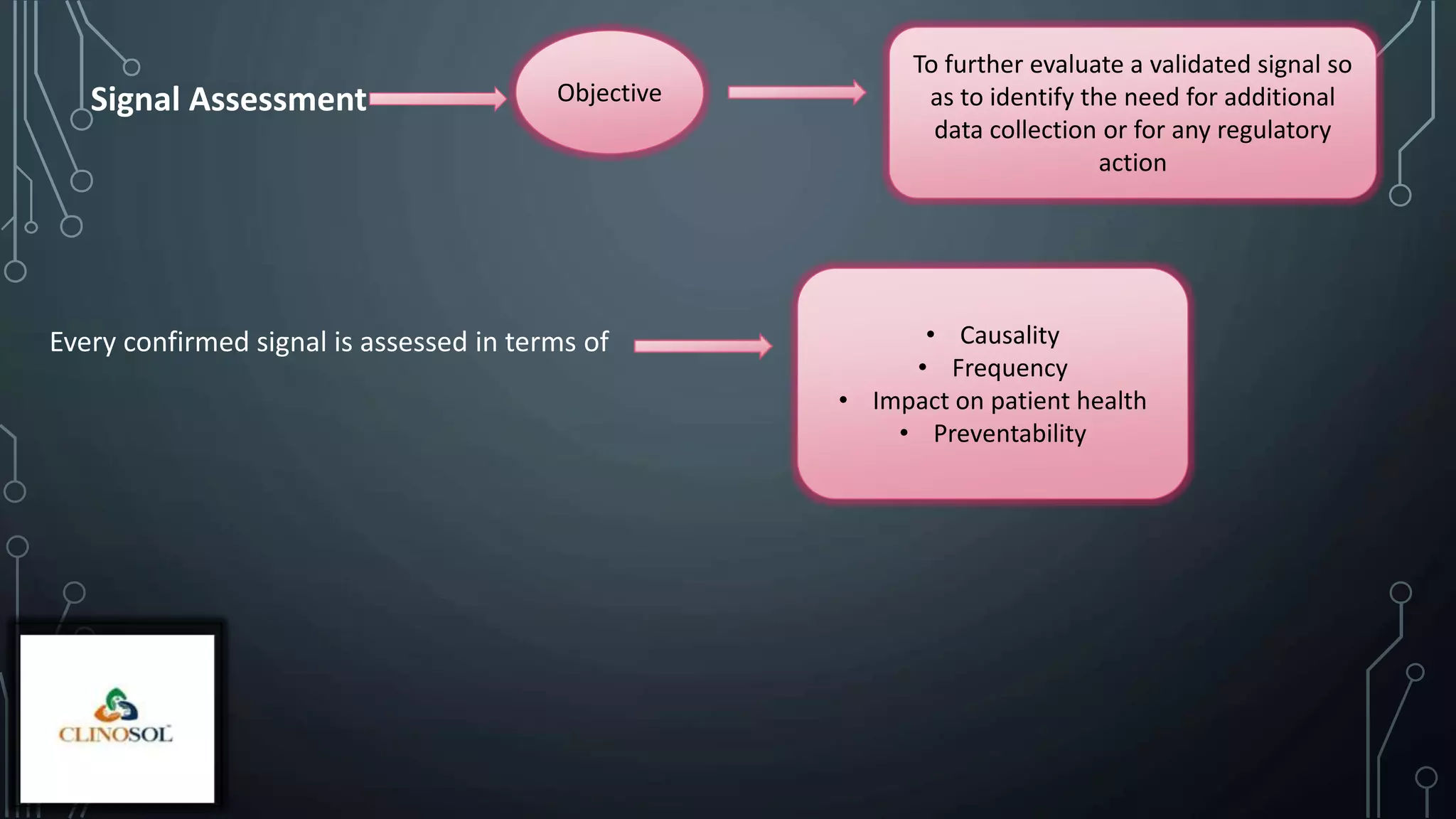 Signal Management in Pharmacovigilance | PPTX