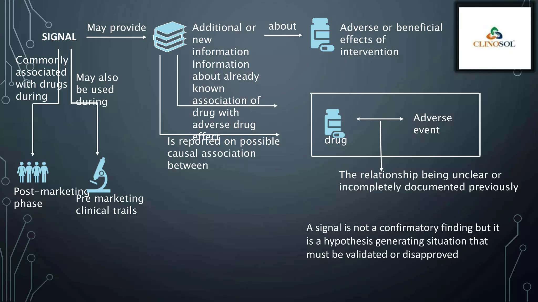 Signal Management in Pharmacovigilance | PPTX