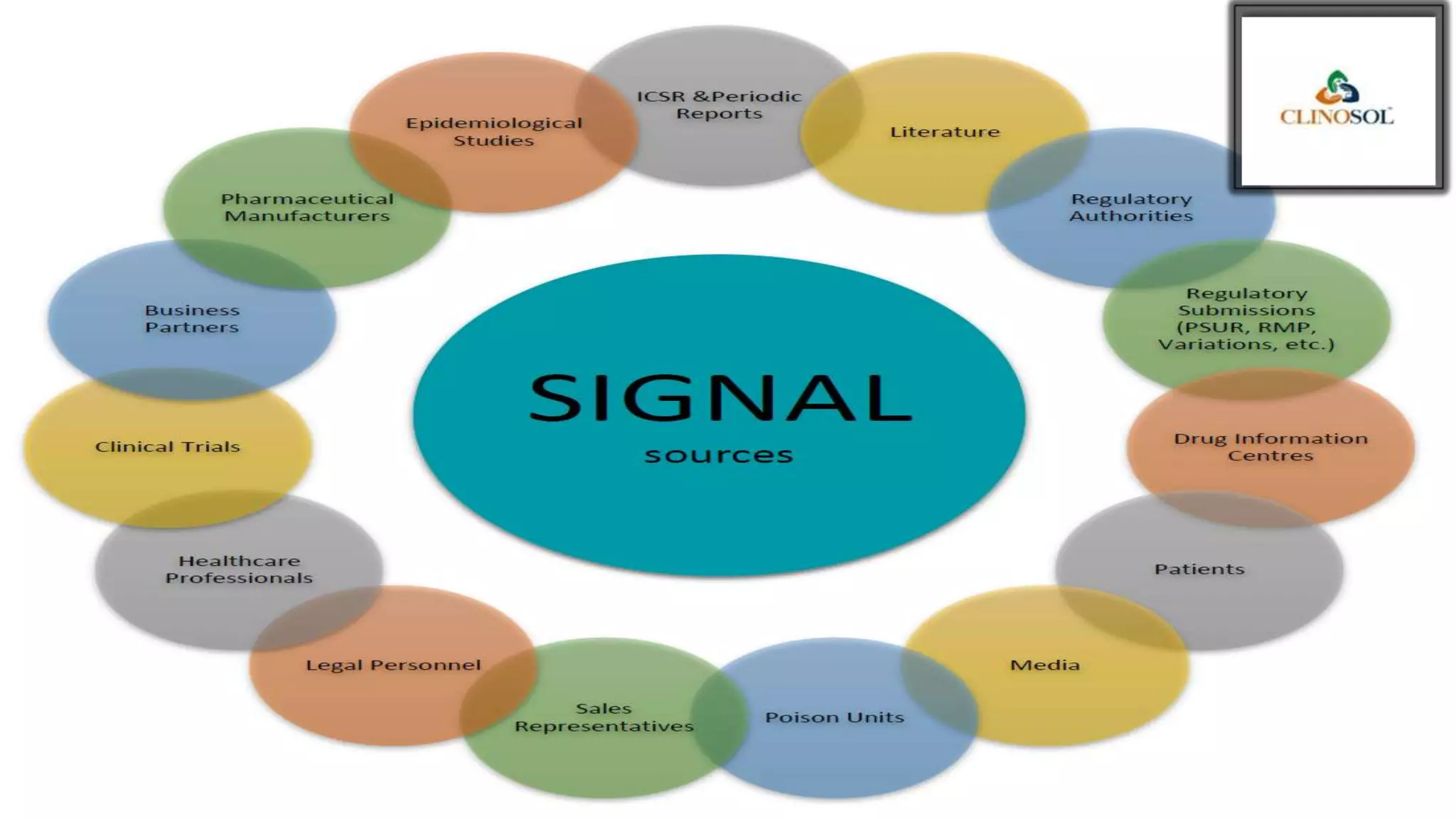 Signal Management in Pharmacovigilance | PPTX
