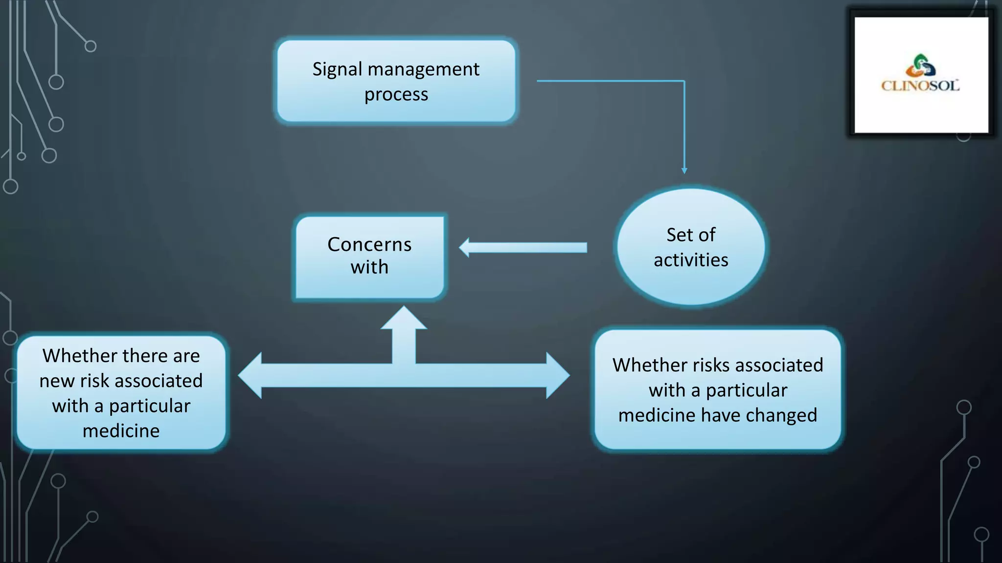 Signal Management in Pharmacovigilance | PPTX