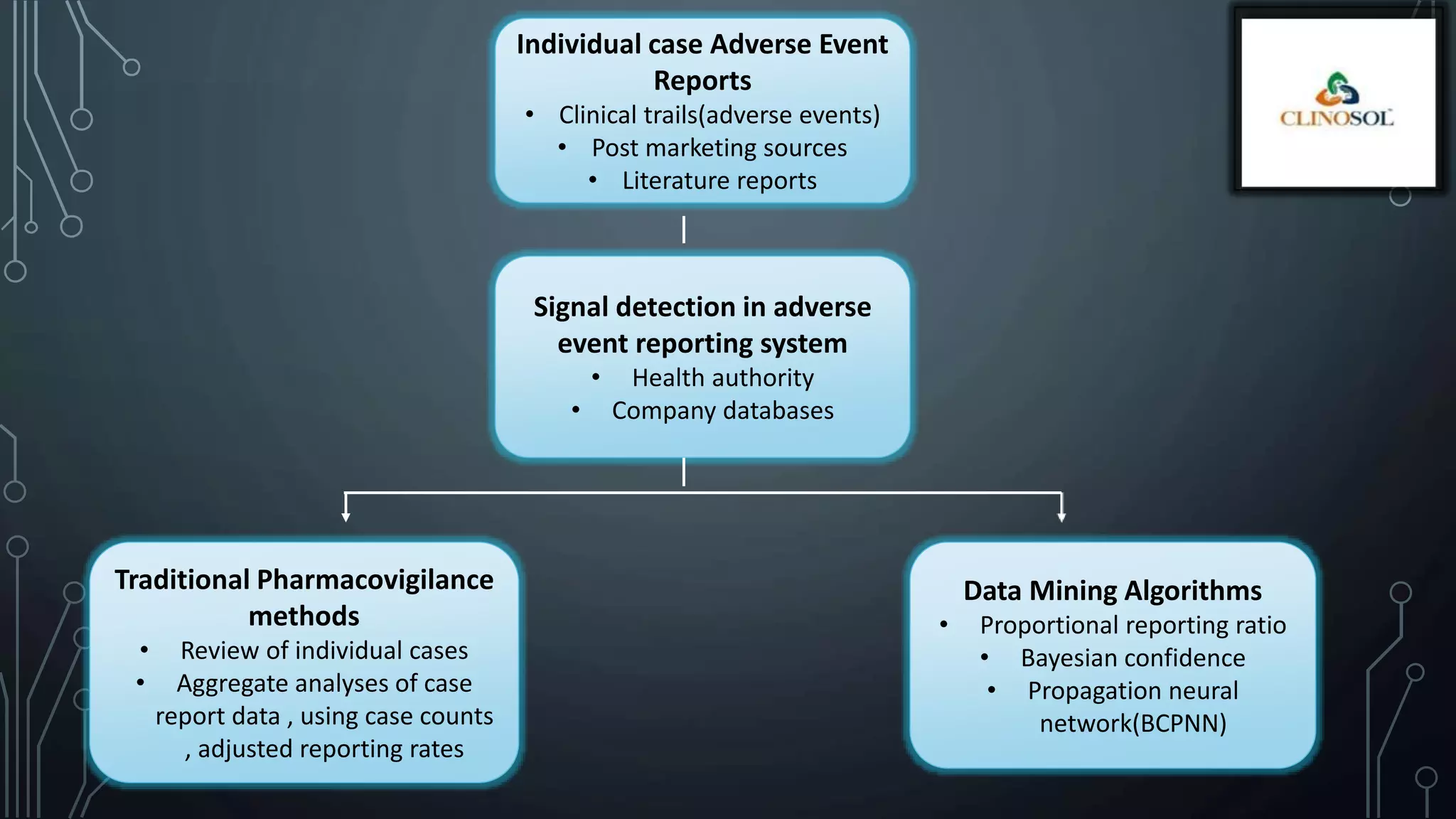Signal Management in Pharmacovigilance | PPTX