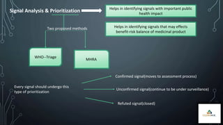 Signal Management in Pharmacovigilance | PPTX
