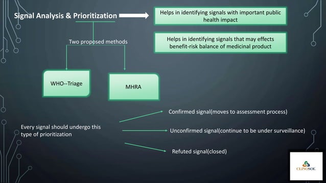Signal Management in Pharmacovigilance | PPTX