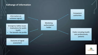 Signal Management in Pharmacovigilance | PPTX