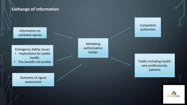 Signal Management in Pharmacovigilance | PPTX