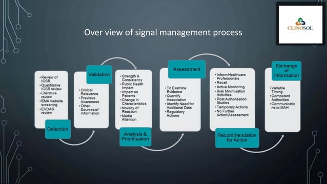 Signal Management in Pharmacovigilance | PPTX