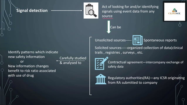 Signal Management in Pharmacovigilance | PPTX