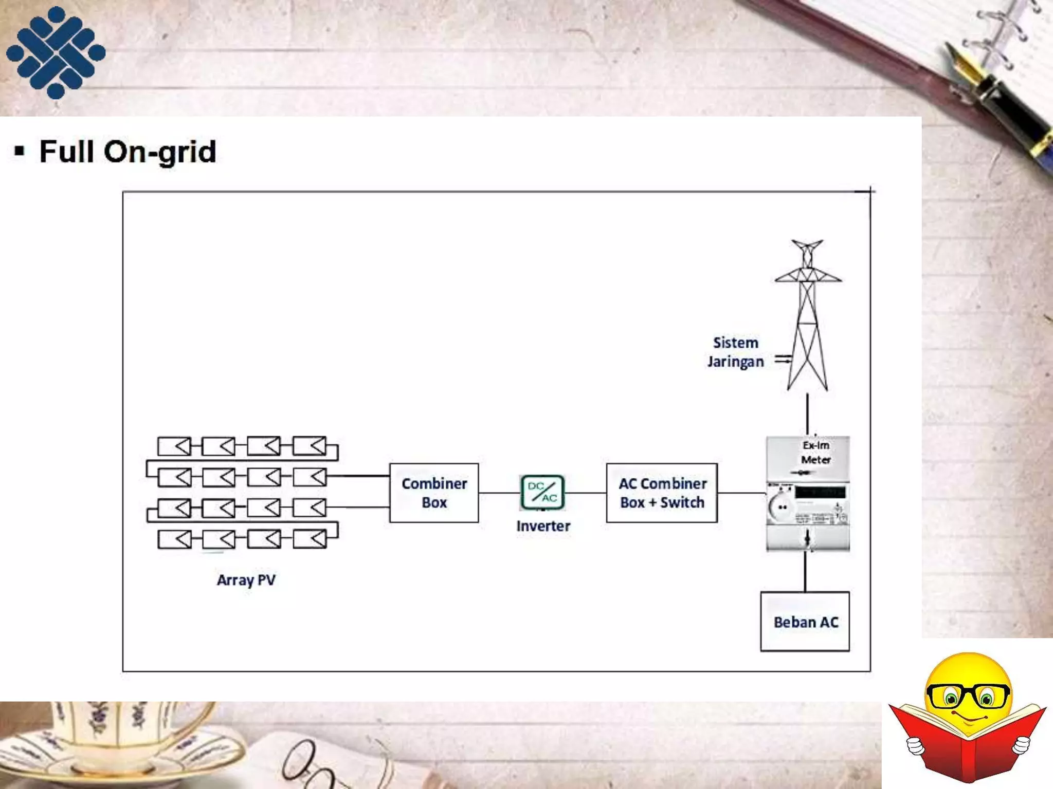 16. Pengoperasian PLTS On Grid.pptx