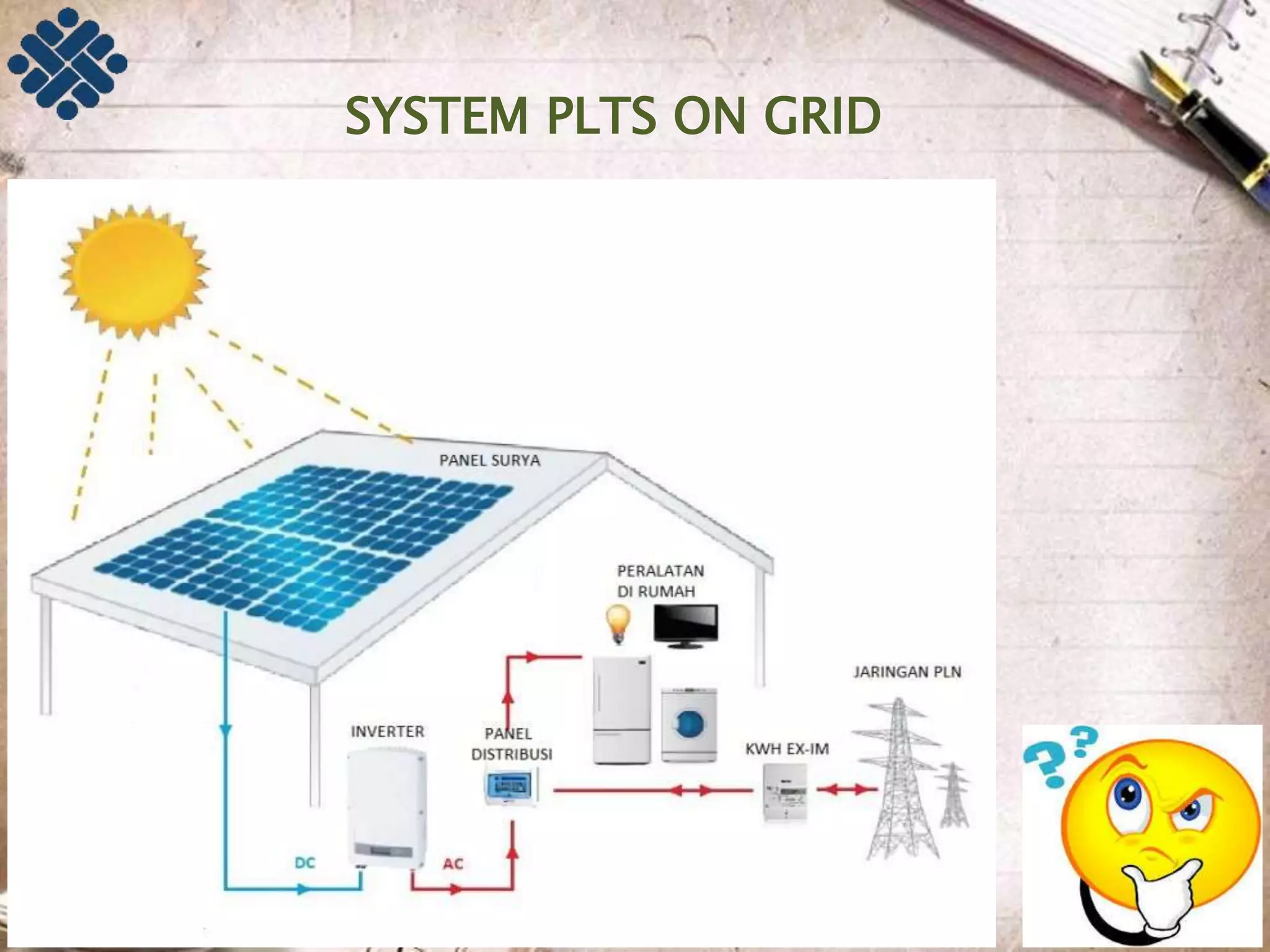 16. Pengoperasian PLTS On Grid.pptx