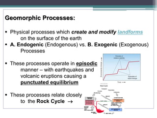 16. Geomorphic Processes II - Exogenic.pptx