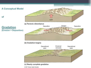 16. Geomorphic Processes II - Exogenic.pptx