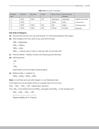 16.P-BLOCK-ELEMENTS-THEORY.pdf