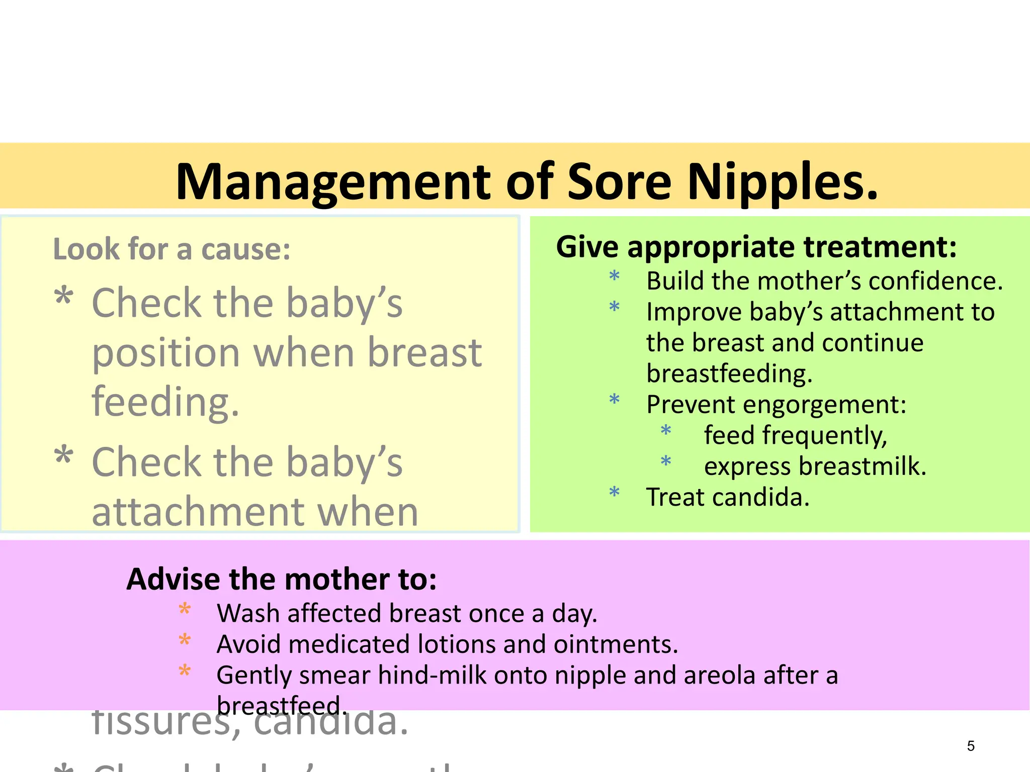 16.0. Overcoming Difficulties in breastfeeding.pptx
