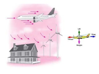 16. Forces on Immersed bodies in fluid .pptx