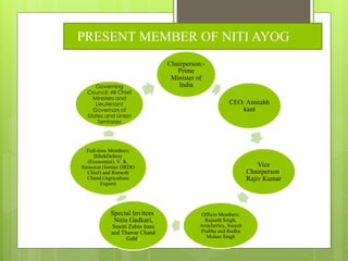 16.1 Presentation Niti AYOG.pdf......... | PDF