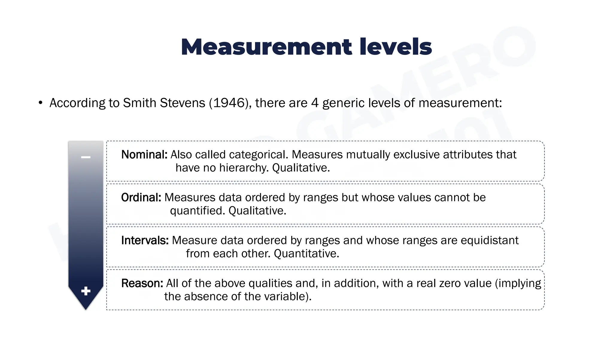 Research 101: Measurements of Constructs | PDF